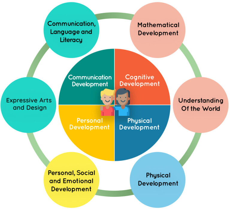 Curriculum – Cherry Garden School
